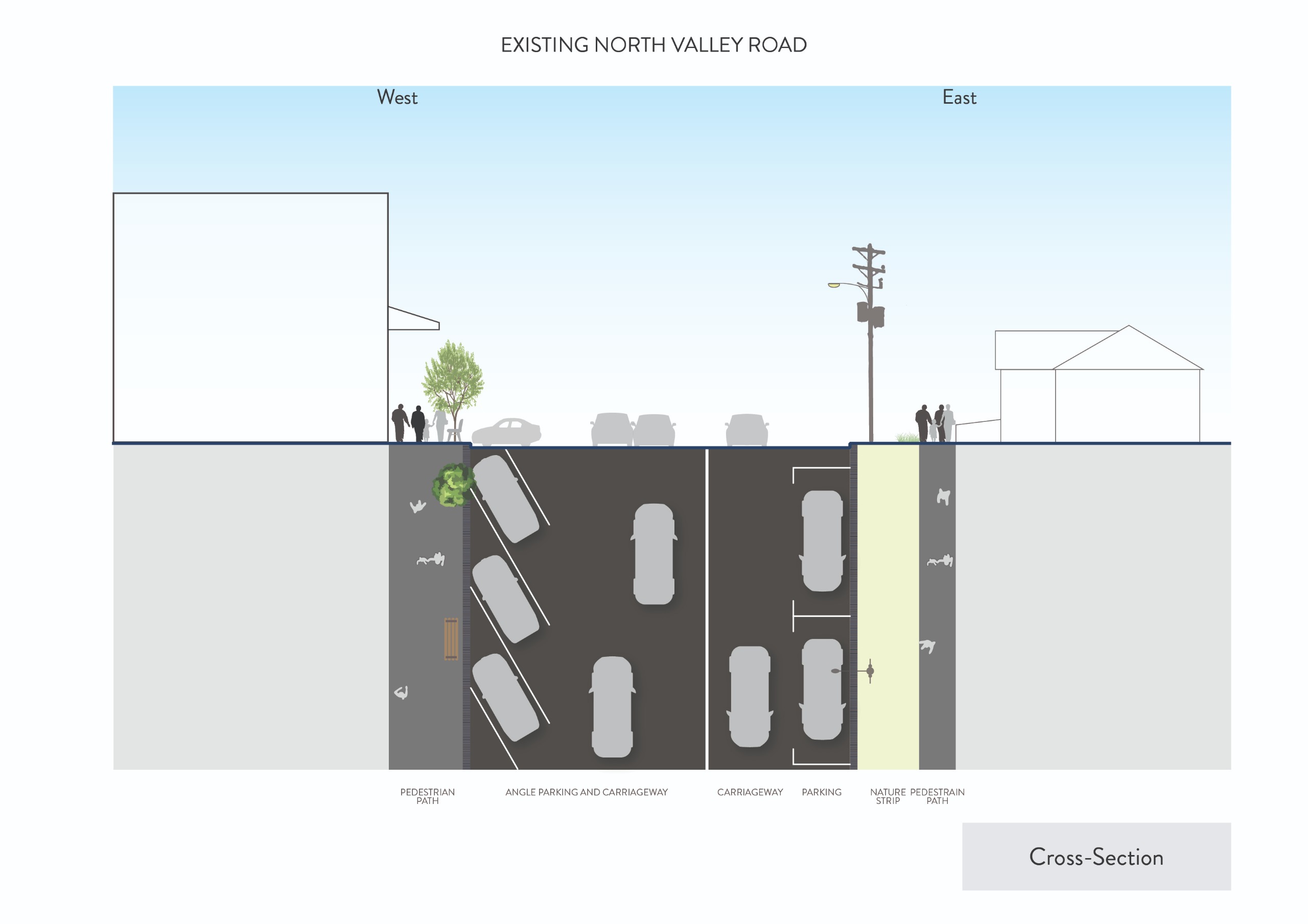 North Valley Road Greening Project | Have Your Say